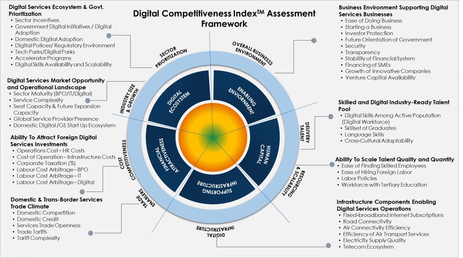 Data Sources and Assessment Methodology - Global Equations